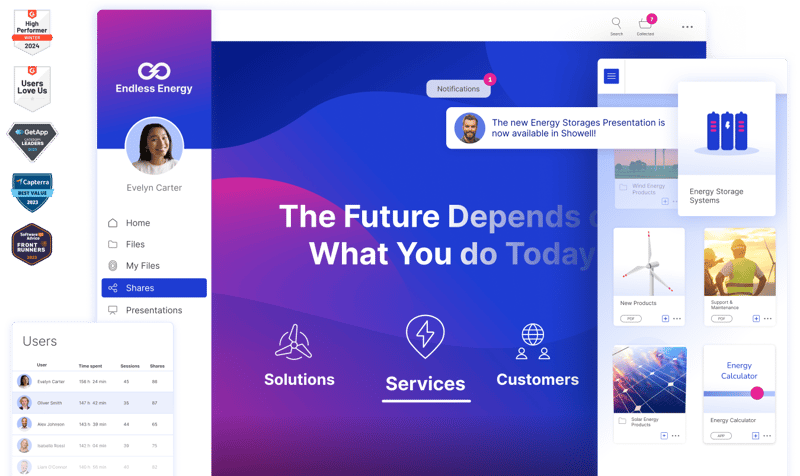 Showell Demo Request