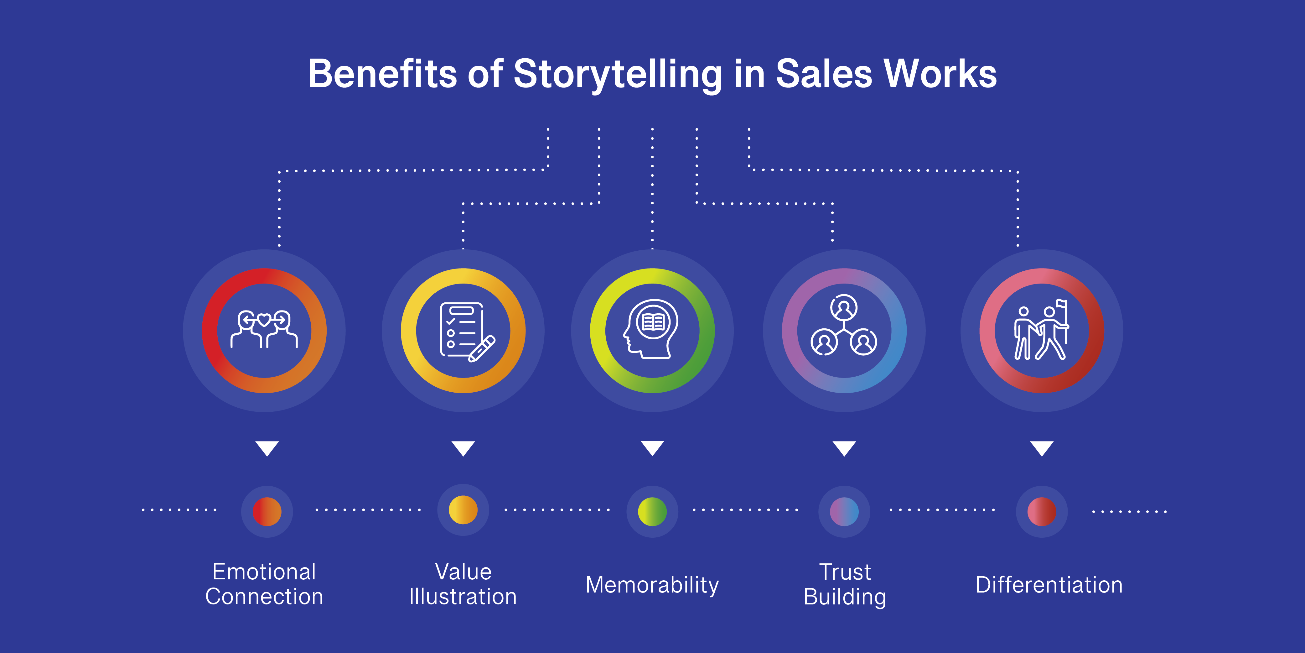 Unleashing the Power of Storytelling in Sales Presentations