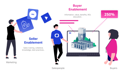 9 Steps For An Effective Sales Presentation + 6 Examples