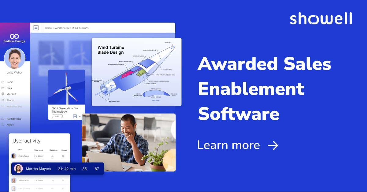 Showell: Award-winning Sales Enablement Software Product Overview